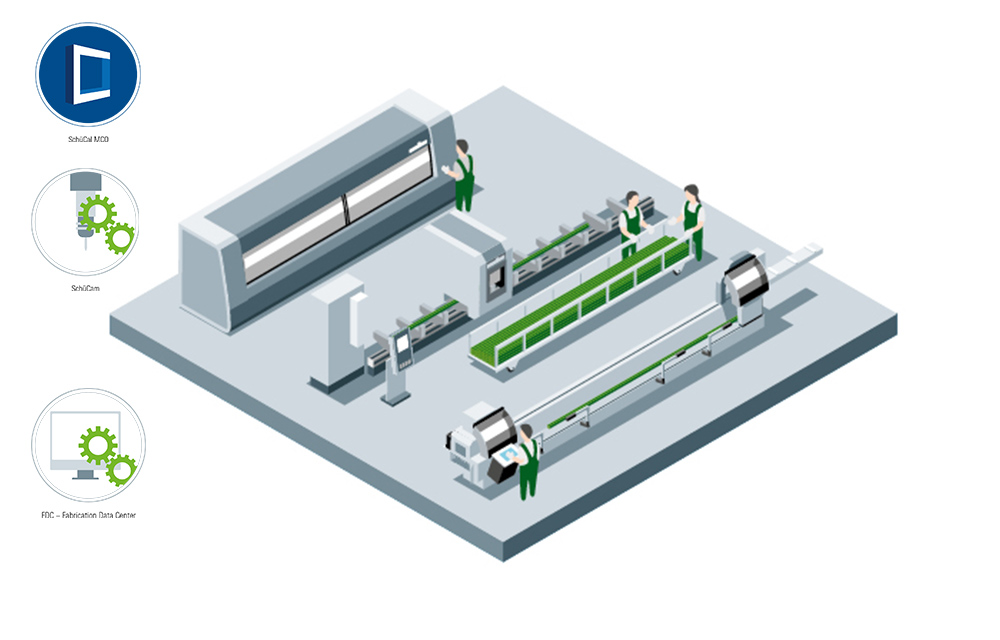数字化解决方案