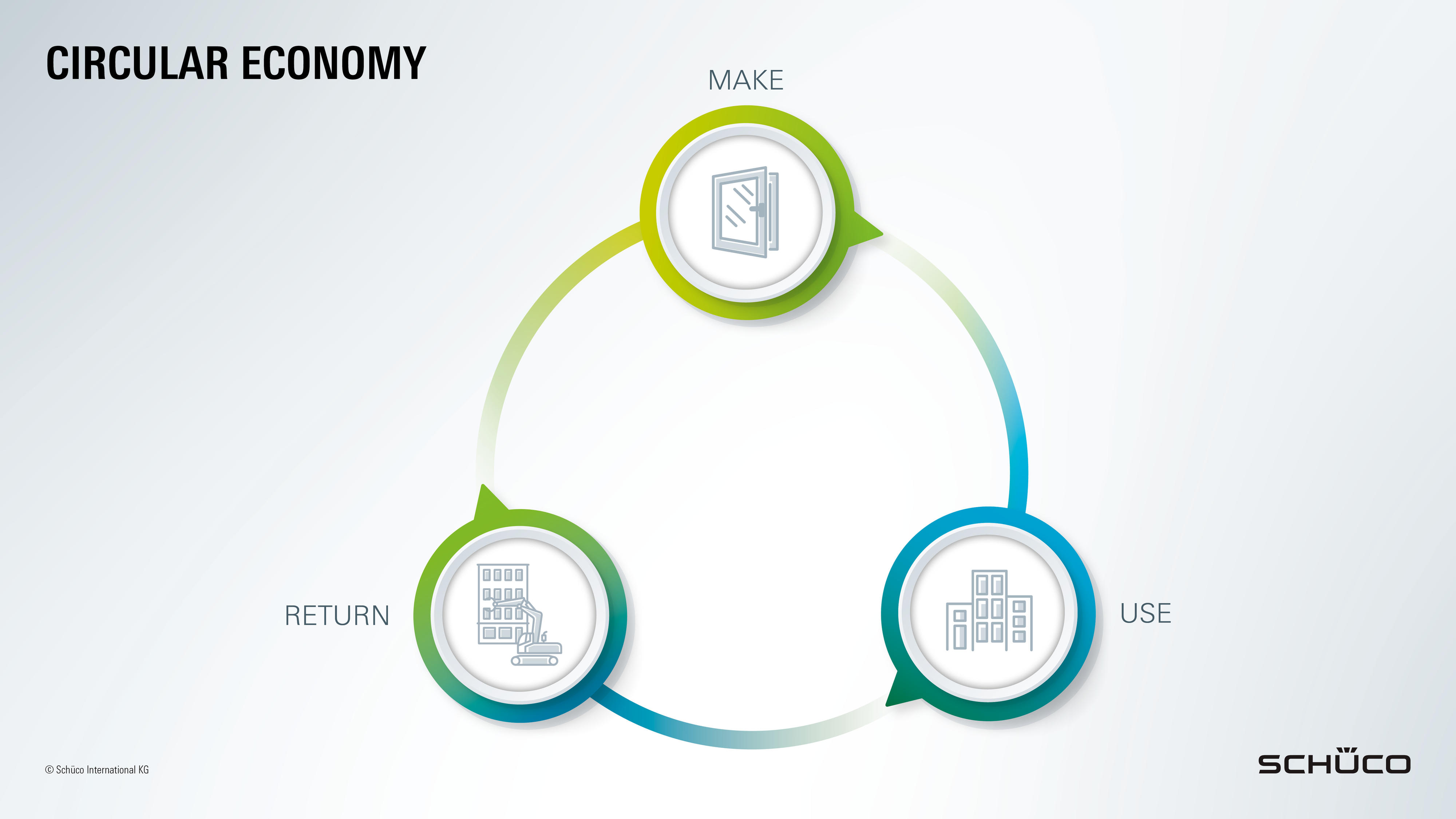 Circular Economy Definition The Seven Pillars Of The Circular Economy