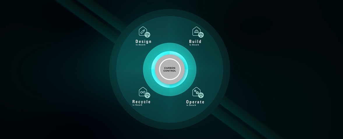 Minimising CO2 in the building envelope | Schüco Carbon Control